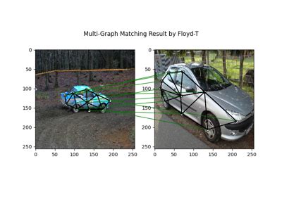 Examples Gallery Pygmtools Documentation