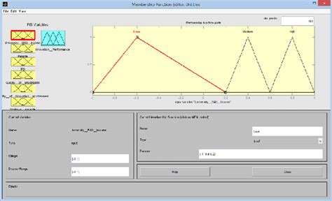 The Gui Of Membership Functions Editor For The Input Variable