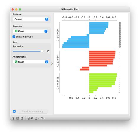 Silhouette Plot Inconsistent Annotations · Issue 6285 · Biolaborange3 · Github