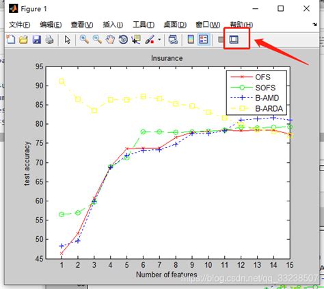 matlab plot画图 超方便编辑 去白边保存为 eps格式 matlab保存eps图片没有空白 csdn博客