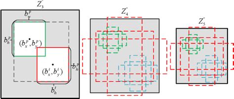 Figure 4 From An Effective Detection Method For Complex Weld Defects Based On Adaptive Feature