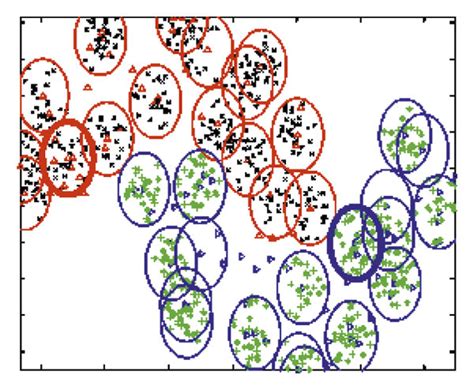 Comparison Of The Kernel Holistic Learning Effect Under Different Download Scientific Diagram