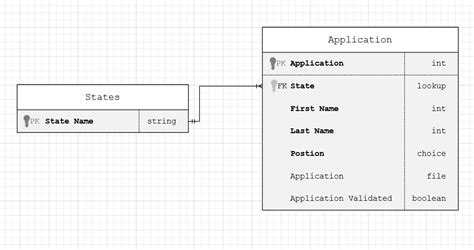 Human In The Loop Data Validation With Model Driven Apps And Power