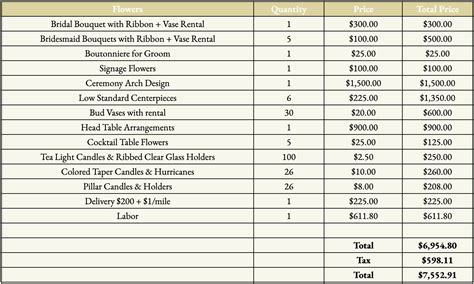 How To Determine Your Wedding Flower Budget — Minne Floral Co