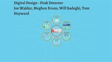 Vhdl Peak Detector By Tom Hayward On Prezi