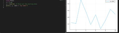 blurred plot in side panel vs code julia programming language
