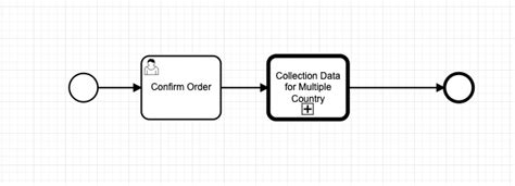 Call Activity Assignee Discussion And Questions Camunda Forum