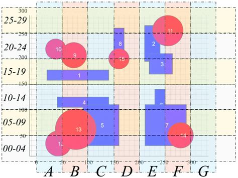 Schematic Diagram Of Battlefield Airspace Grid Generation Download