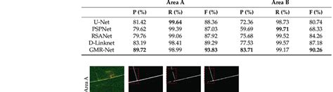 A Results Comparison Between The Gmr Net Method And Other Methods In Download Scientific