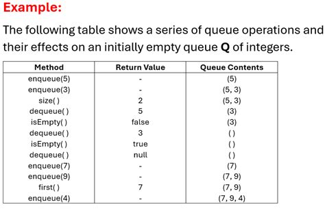 Primitive Operation In Queue Bimstudiescom