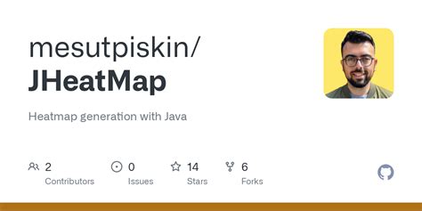 github mesutpiskin jheatmap heatmap generation with java
