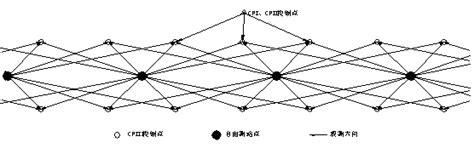 国家高程控制网高控制网家平面控制网大山谷图库
