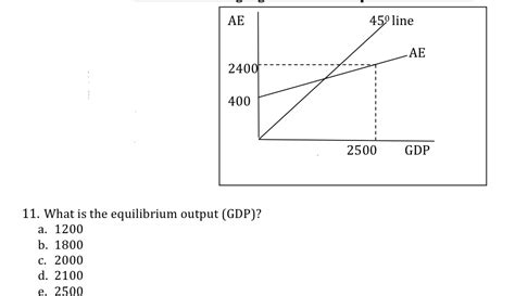 Solved What Is The Equilibrium Output