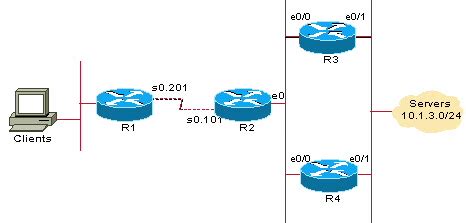 Các cách thức điều chỉnh đường đi của dữ liệu Path Control thanhnd