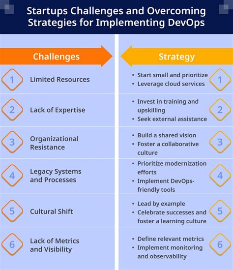 7 common devops mistakes to avoid in 2024 qovery