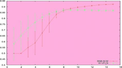 A Dataset Adult Where A Combination Of Algorithms Is Desirable