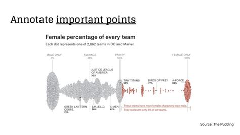 Visualizing Your Data In Javascript Pdf Web Development Internet