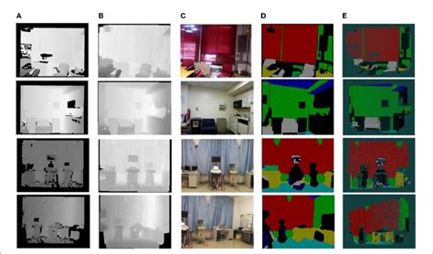 figure example of semantic segmentation results a depth map b