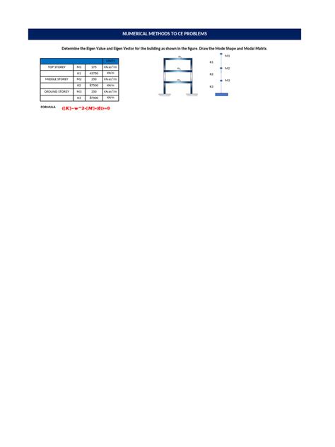 modes of structure eigen value pdf