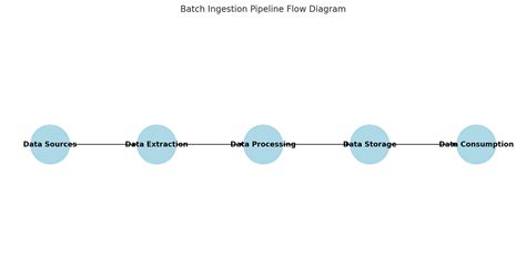 Mastering Data Modeling A Beginners Guide For Data Engineers By