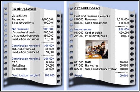 Copa E2e Modelling Scenario In Sap Hana Part1 Sap Community