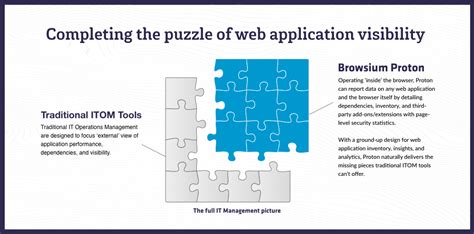 How Can I See Which Activex Controls A Site Is Attempting To Load Browsium Browser