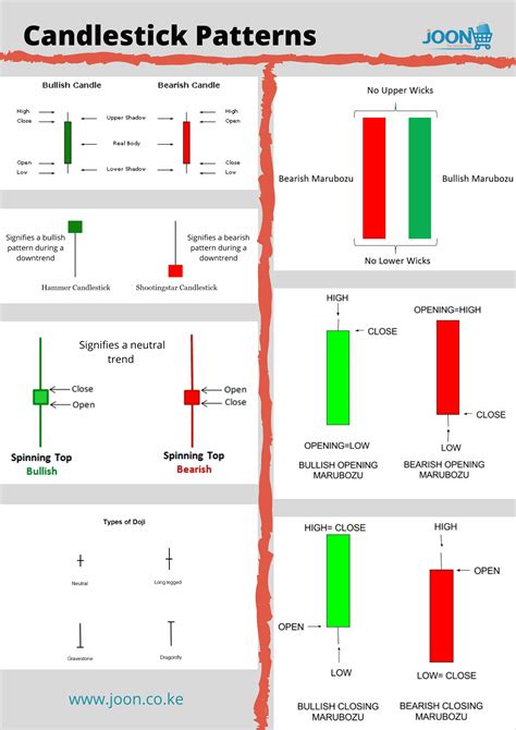 Candlestick Patterns Tradingview At Alyce Cartwright Blog