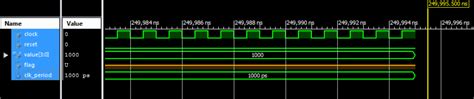 Simulation Realizing Top Level Entity In Testbench Using Vhdl Stack