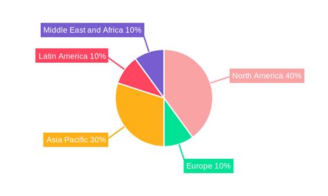 Mycotoxin Test Kit Future Forecasts Insights And Trends To 2033