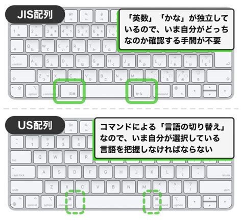 Us配列でもjis配列と同じ英数・かなキーを実現する方法 あなたのスイッチを押すブログ