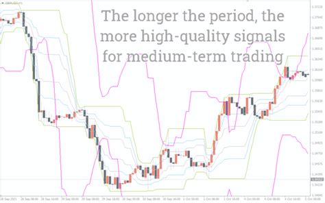 Best Popular Forex Indicators For MT4 Download Free