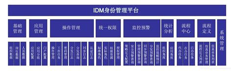 Idm功能测试心得 Idm测试 Csdn博客