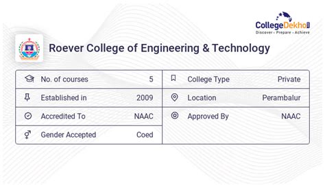 Roever College Of Engineering And Technology Perambalur Admission 2024
