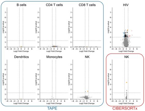 港中大团队开发了一种连接批量 Rna Seq 和单细胞 Rna Seq 的深度学习方法 知乎