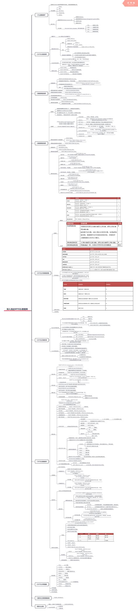 Mysql学习思维导图 Csdn博客 Mysql学习思维导图 Csdn博客