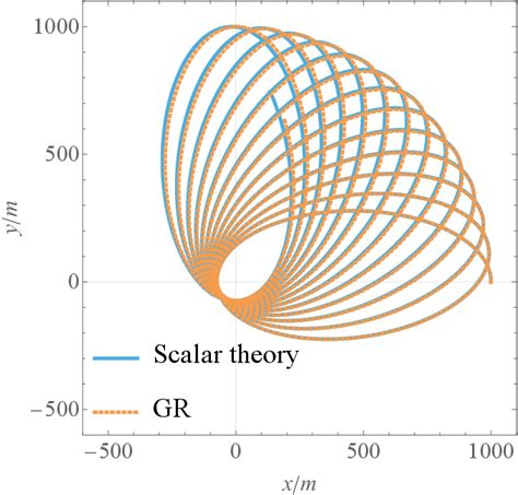 figure 2 from a viable relativistic scalar theory of gravitation