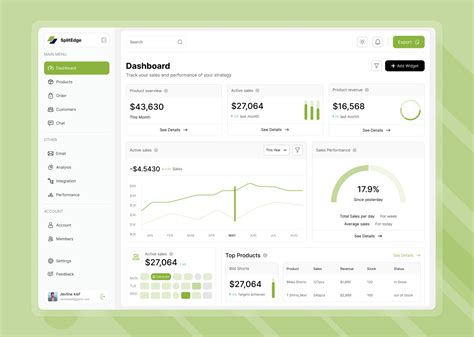 Clean And Minimal Dashboard Ui Sales And Performance Analytics By Urvik Moradiya 🥇 On Dribbble