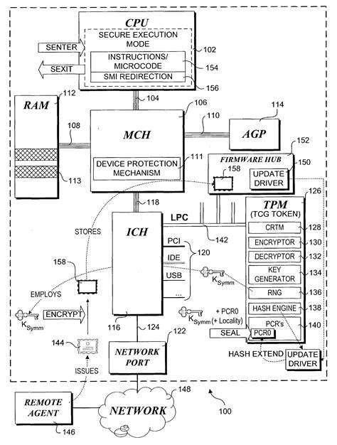 Trusted Platform Module Patented Technology Retrieval Search Results Eureka Patsnap