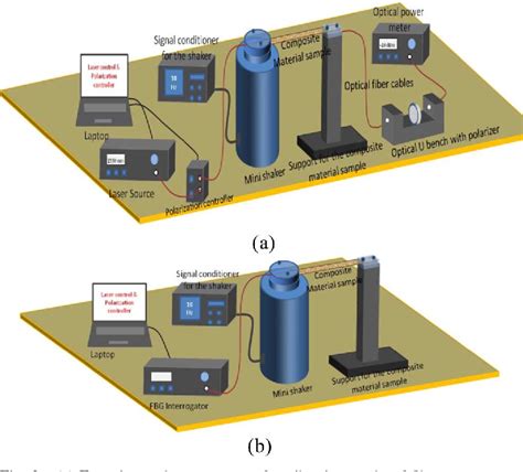 Figure 3 From Analysis Of Vibration Measurements In A Composite Material Using An Embedded Pm