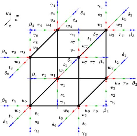 Eight Noded Hexahedral Element With The Drilling Degrees Of Freedom For Download Scientific