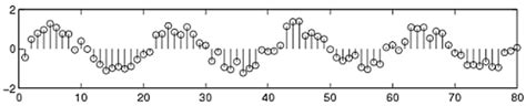 Signal Classifications Electronx Lab