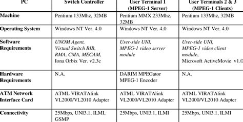 Pc Software And Hardware Configuration Download Table