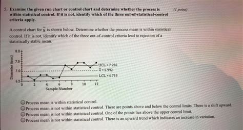 Solved 5 Examine The Given Run Chart Or Control Chart And