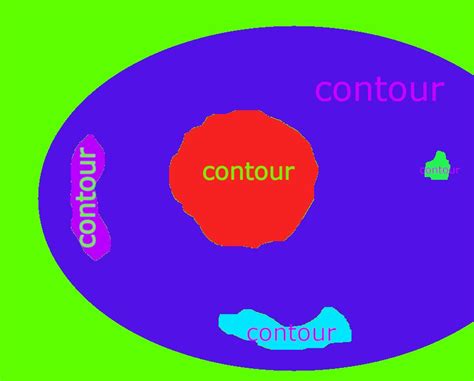 Shapely Convert Contours To Polygons Maintaining Attributes Using