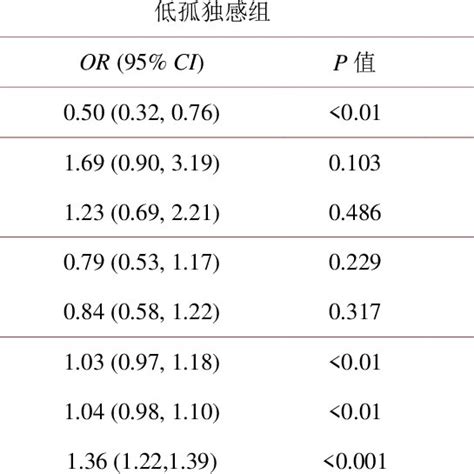 Multinomial Logistic Regression Analysis Of Demographic Variables