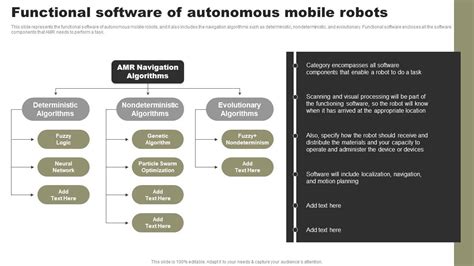 Types Of Independent Robotic System Functional Software Of Autonomous Mobile Robots Graphics Pdf