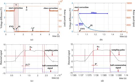 Figure 12 From Sensorless Bldc Motor Commutation Point Detection And