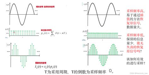 数字信号处理笔记（时域离散信号和系统） csdn博客