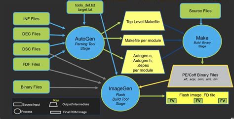 Gopal Chakraborty On Linkedin Edk Uefi Bios Firmware