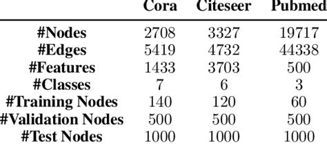 citation networks datasets descriptions download scientific diagram